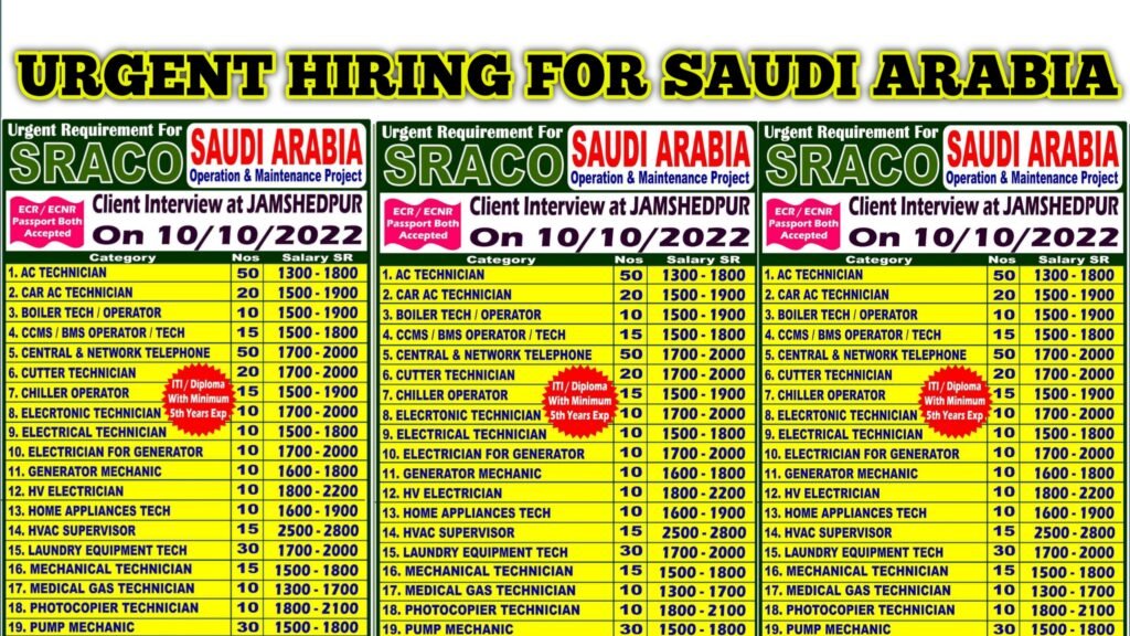 Urgent Hiring For SRACO Company in Saudi Arabia | Gulf Job Ki Duniya