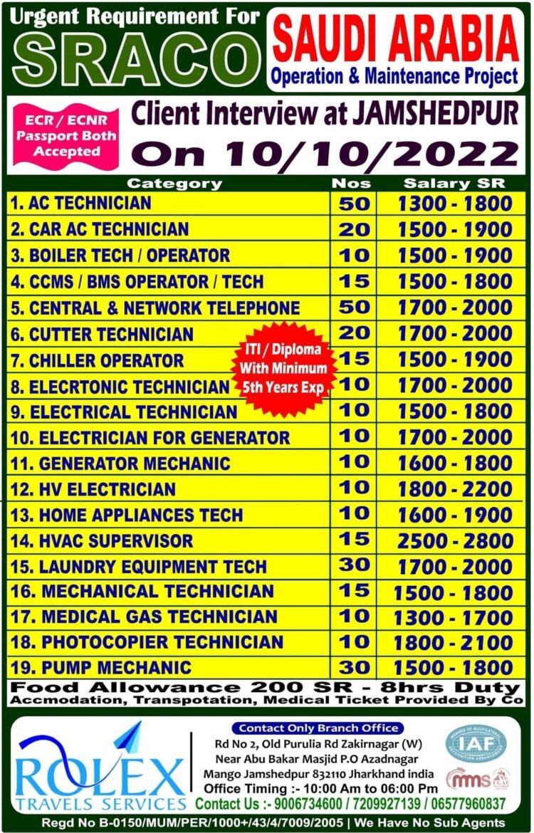 Urgent Hiring For SRACO Company in Saudi Arabia | Gulf Job Ki Duniya